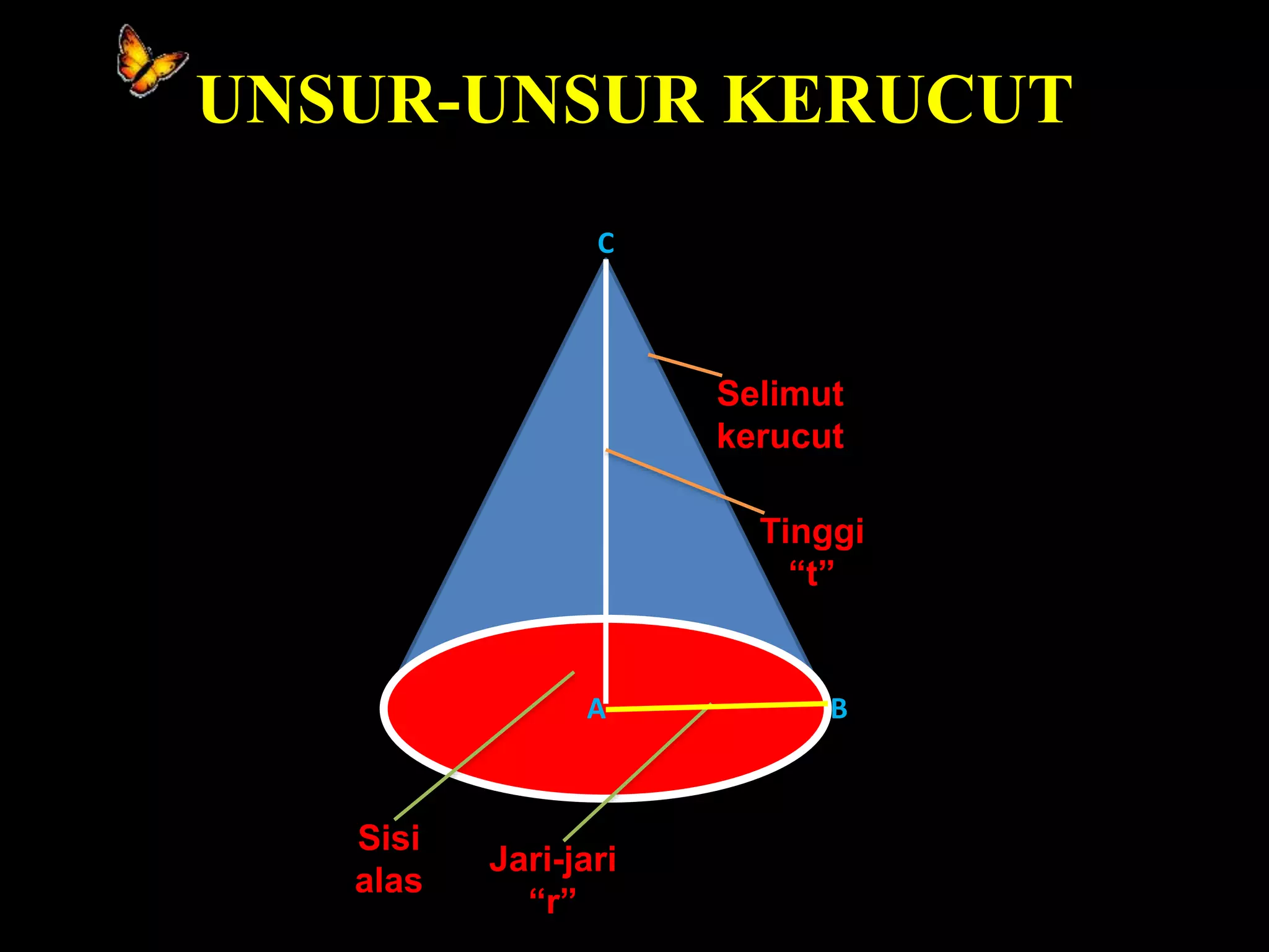 Bahan Ajar Interaktif Volume Kerucut Kurikulum 2013 | PPTX