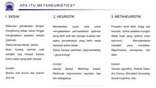 Presentasi Metaheuristics.pptx