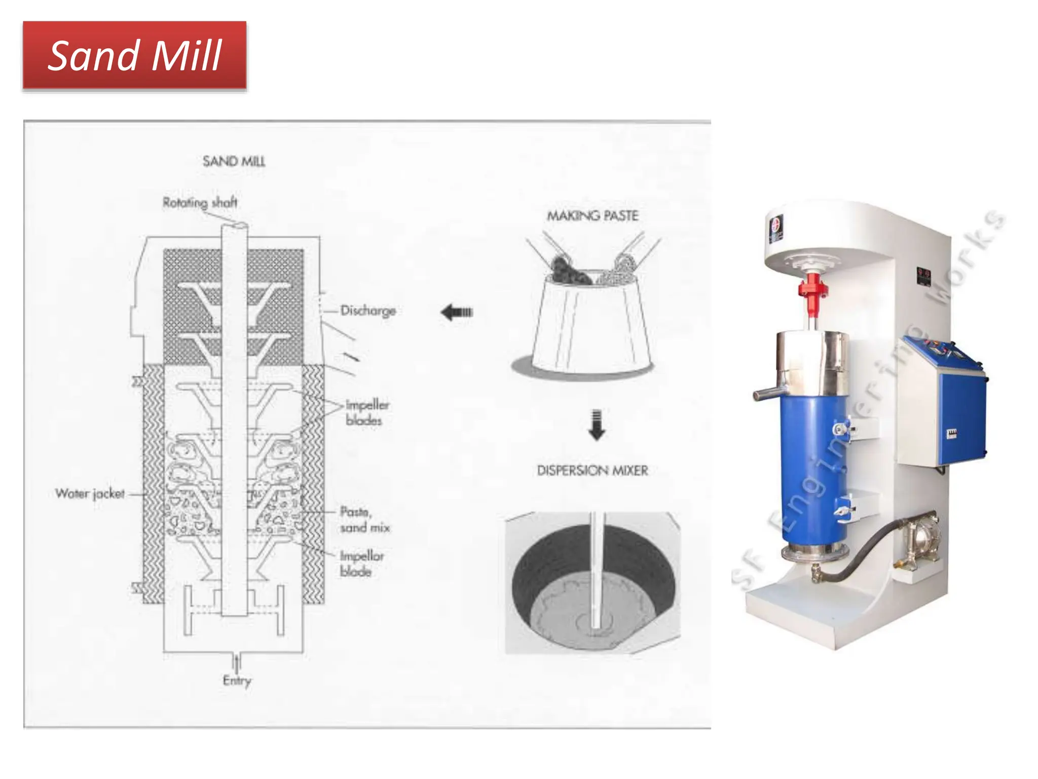 Tentang Proses Pengecatan Kelompok Cat 1 | PPTX
