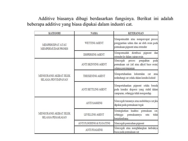 Tentang Proses Pengecatan Kelompok Cat 1 | PPTX