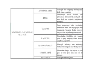 Tentang Proses Pengecatan Kelompok Cat 1 | PPTX