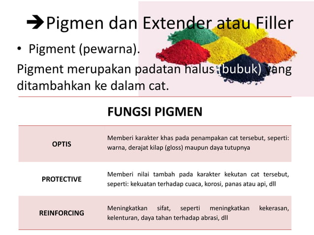 Tentang Proses Pengecatan Kelompok Cat 1 | PPTX