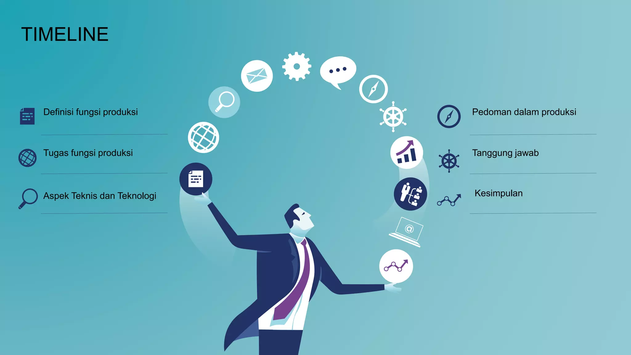 Fungsi Produksi | PPTX