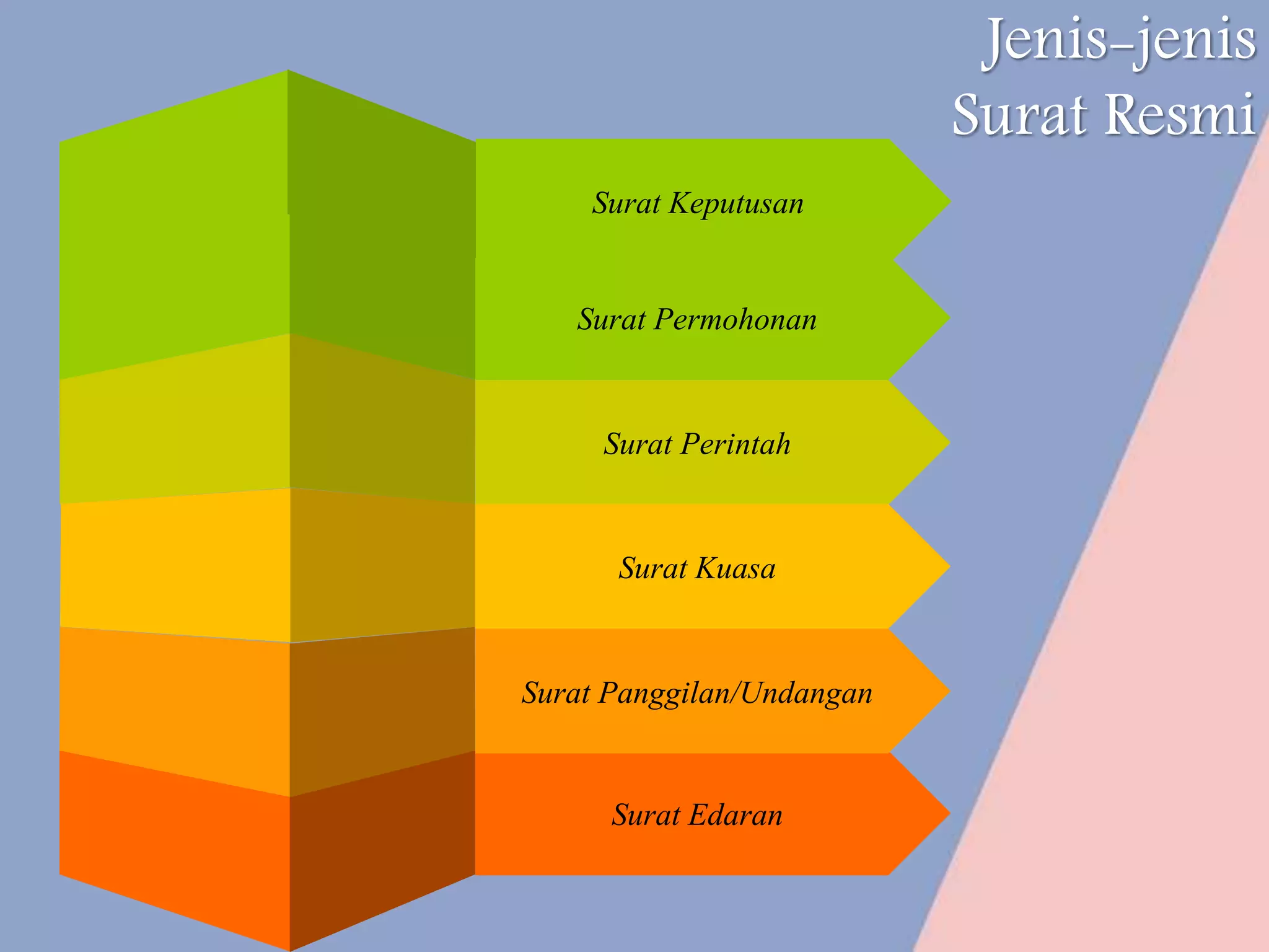 Kelompok 10 surat resmi bahasa indonesia | PPTX