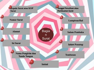 Kelompok 10 surat resmi bahasa indonesia | PPT | Free Download