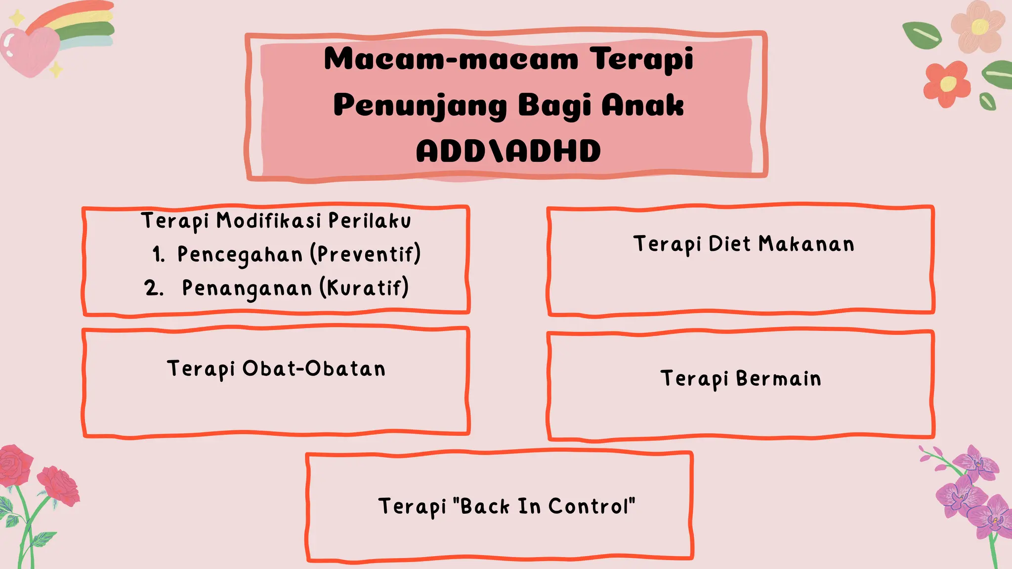 PEMBELAJARAN ANAK AUTISM DAN ANAK ADHD SD | PDF