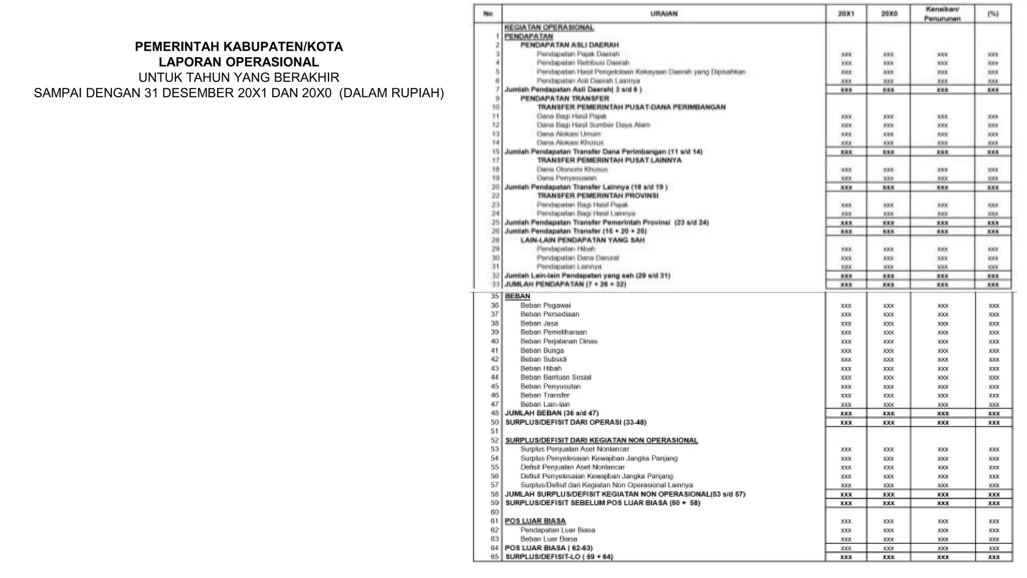 Kelompok 11_Analisis Laporan Keuangan Pemerintah Pusat dan Daerah (1).pptx