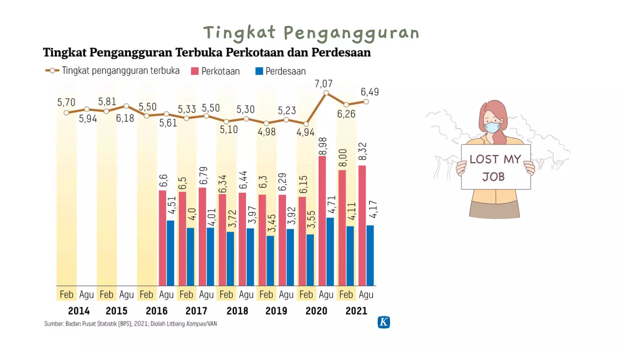 Kelompok 11 Ekonomi Internasional - Pengangguran.pptx