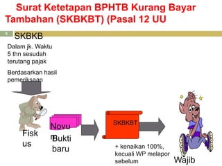 Pembayaran BPHTB | PPTX