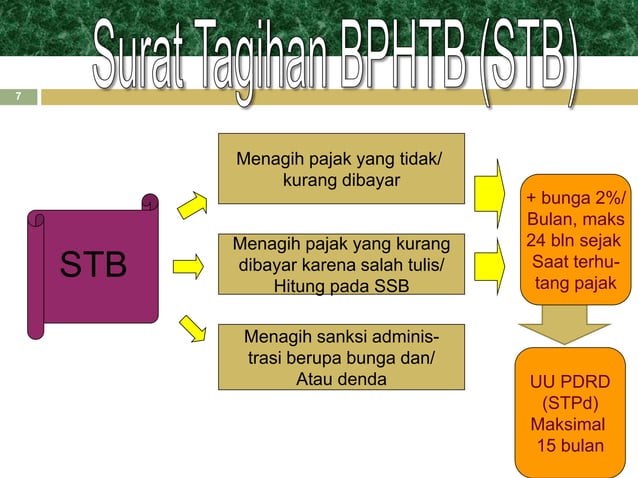 Pembayaran BPHTB | PPTX