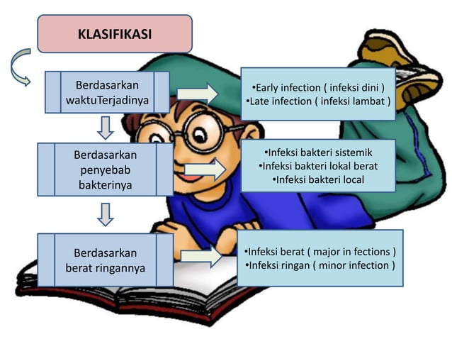 infeksi | PPT