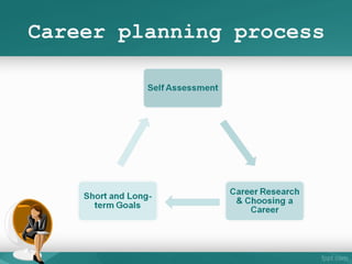 Career planning | PPT