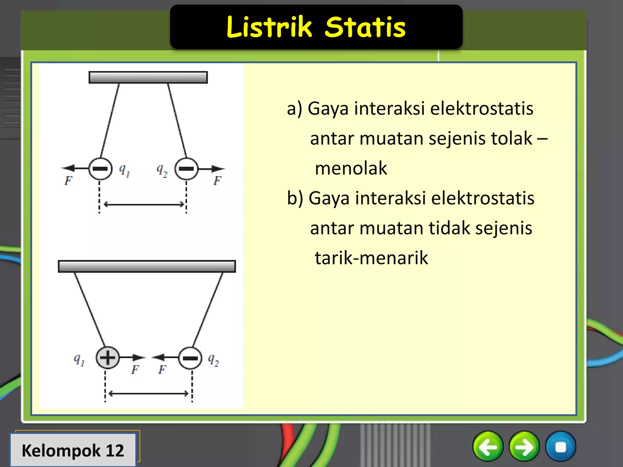 listrik statis SMA FISIKA SEKOLAH | PPTX