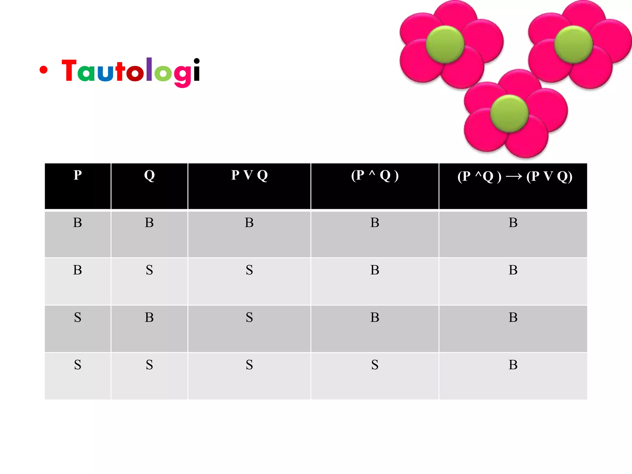 Kelompok 13 tautologi dan kontradiksi | PPTX