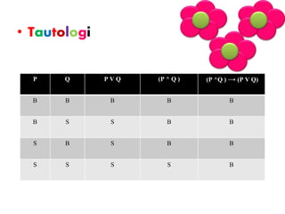 Kelompok 13 tautologi dan kontradiksi | PPTX