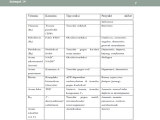 PPT ENZIM, KOENZIM, KOFACTOR ENZIM DAN LOGAN, INHIBITOR ENZIM DAN | PPTX