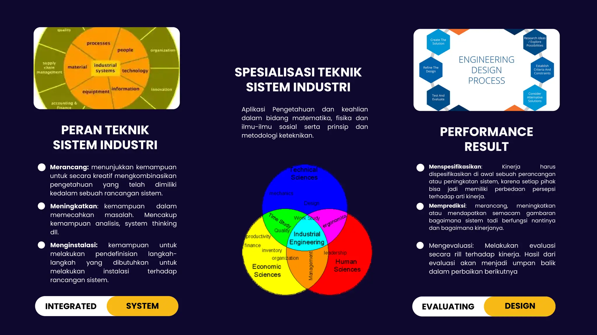 Describing Industrial System Engineering | PDF