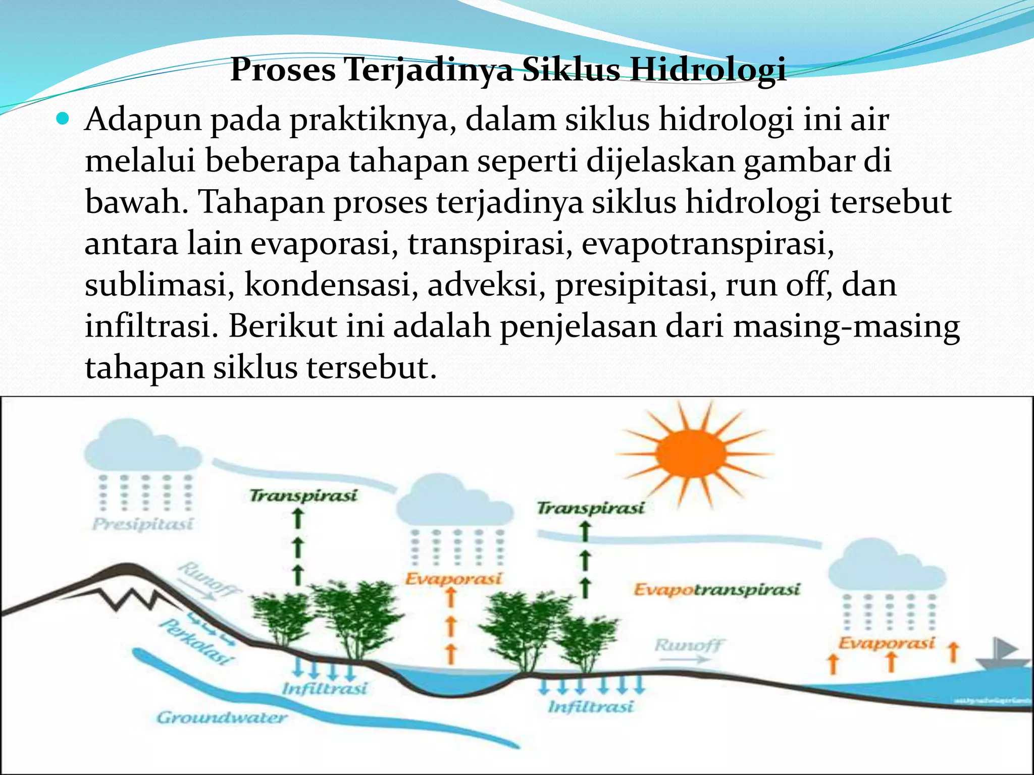 Siklus Hydrologi | PPTX