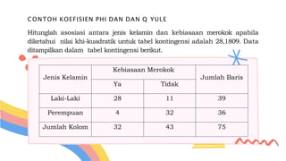 KELOMPOK 1_ADK_UKURAN ASOSIASI (FIXXX)-1.pptx