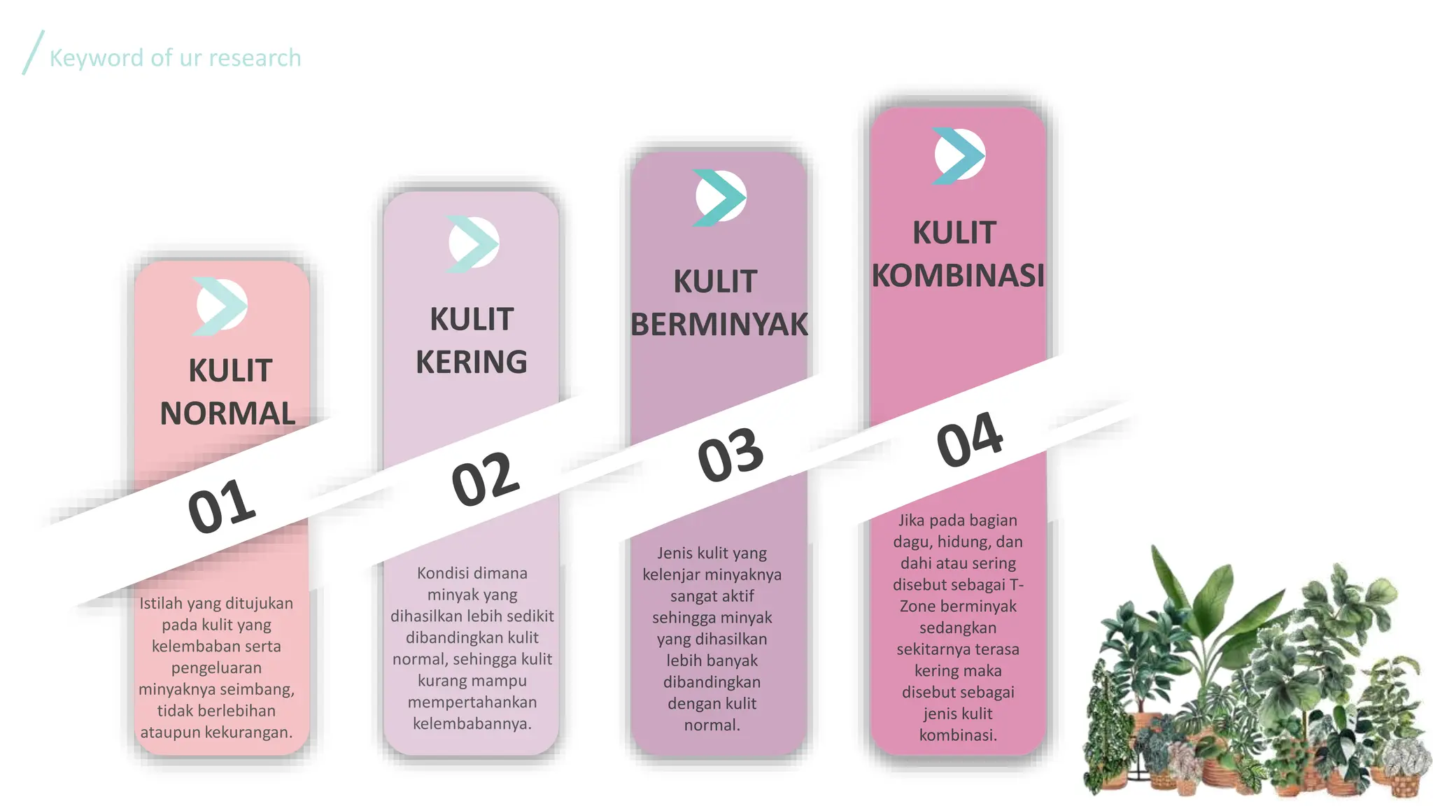 KELOMPOK 1 ANATOMI KULIT KOSMETOLOGI-1.pptx