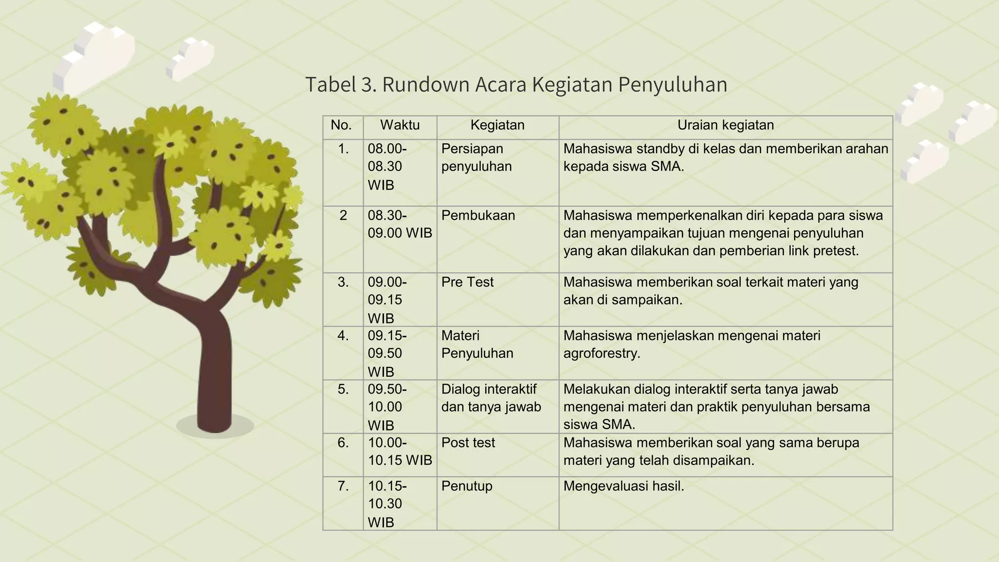 Kelompok 1B_PPT Penyuluhan Proposal.pptx