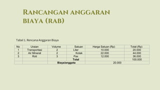 Kelompok 1B_PPT Penyuluhan Proposal.pptx