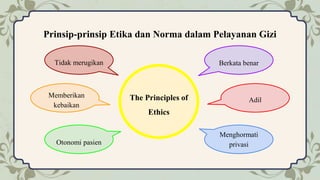 (PRINSIP ETIKA DAN MORAL PPT).pptx