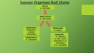 KELOMPOK 1 BUDI UTOMO.pptx