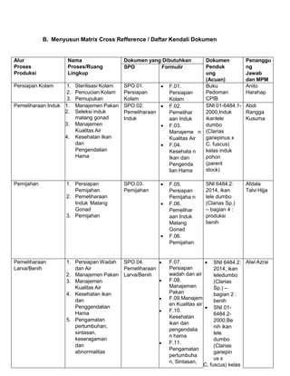 Kelompok 1 CPIB.docx
