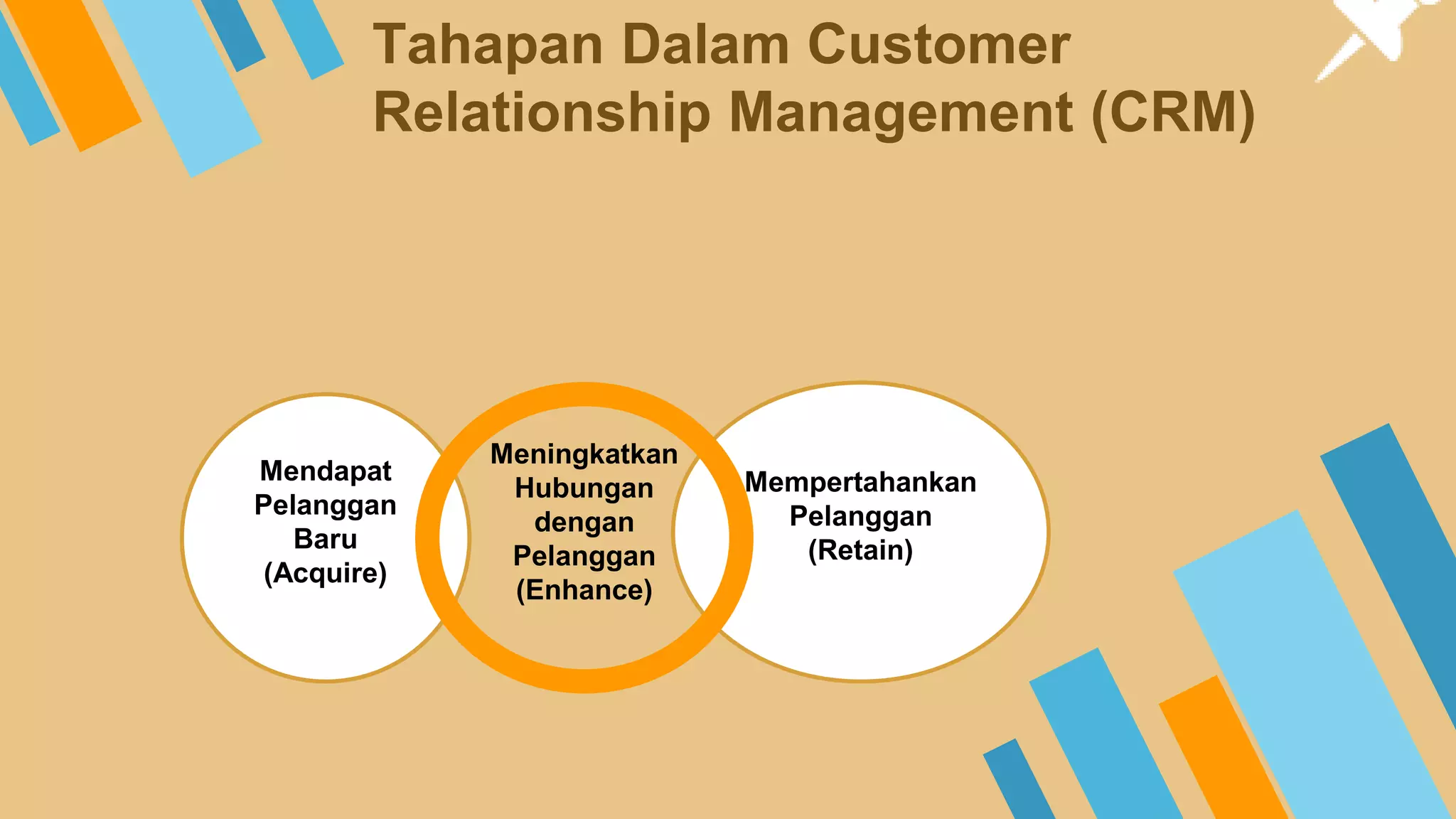 Definisi, Fungsi, Sejarah CRM | PPTX