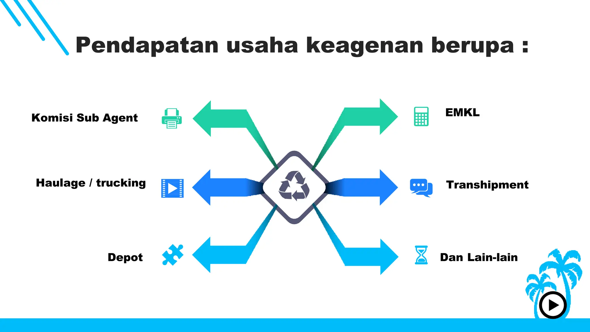KEAGENAN KAPAL DALAM DUNIA MARITIME INDO | PPTX