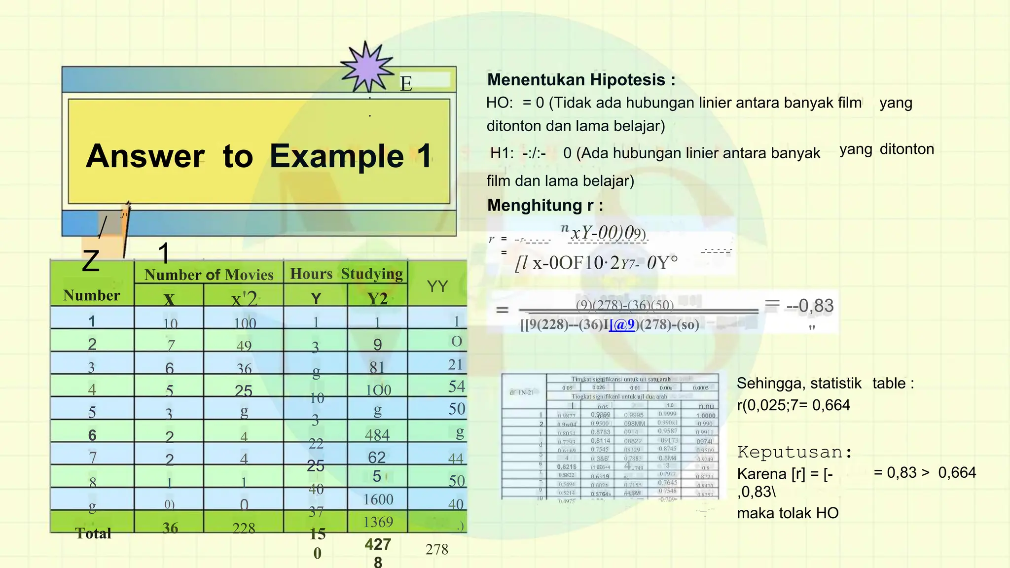 Uji Korelasi Parametrik dan Non Parametrik_Pertemuan 13.pptx
