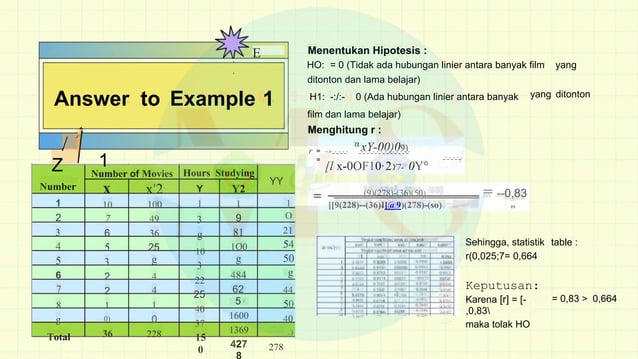 Uji Korelasi Parametrik dan Non Parametrik_Pertemuan 13.pptx