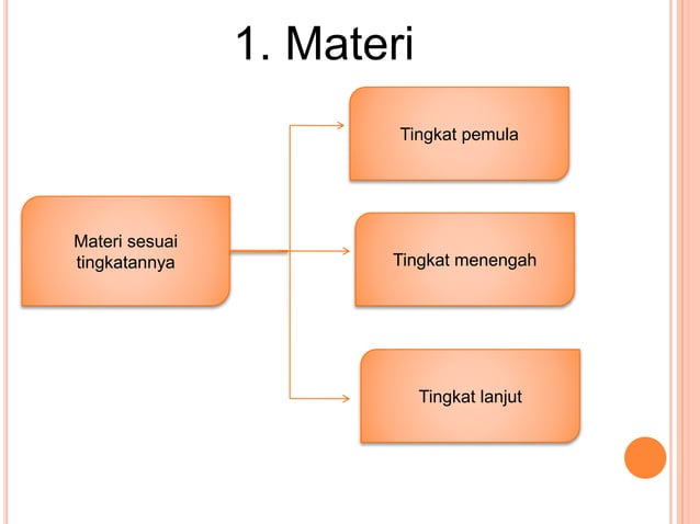 desain pembelajaran BIPA - Bahasa indonesia penutur asing | PPTX