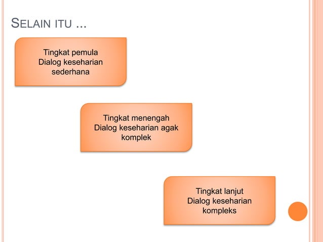 desain pembelajaran BIPA - Bahasa indonesia penutur asing | PPTX