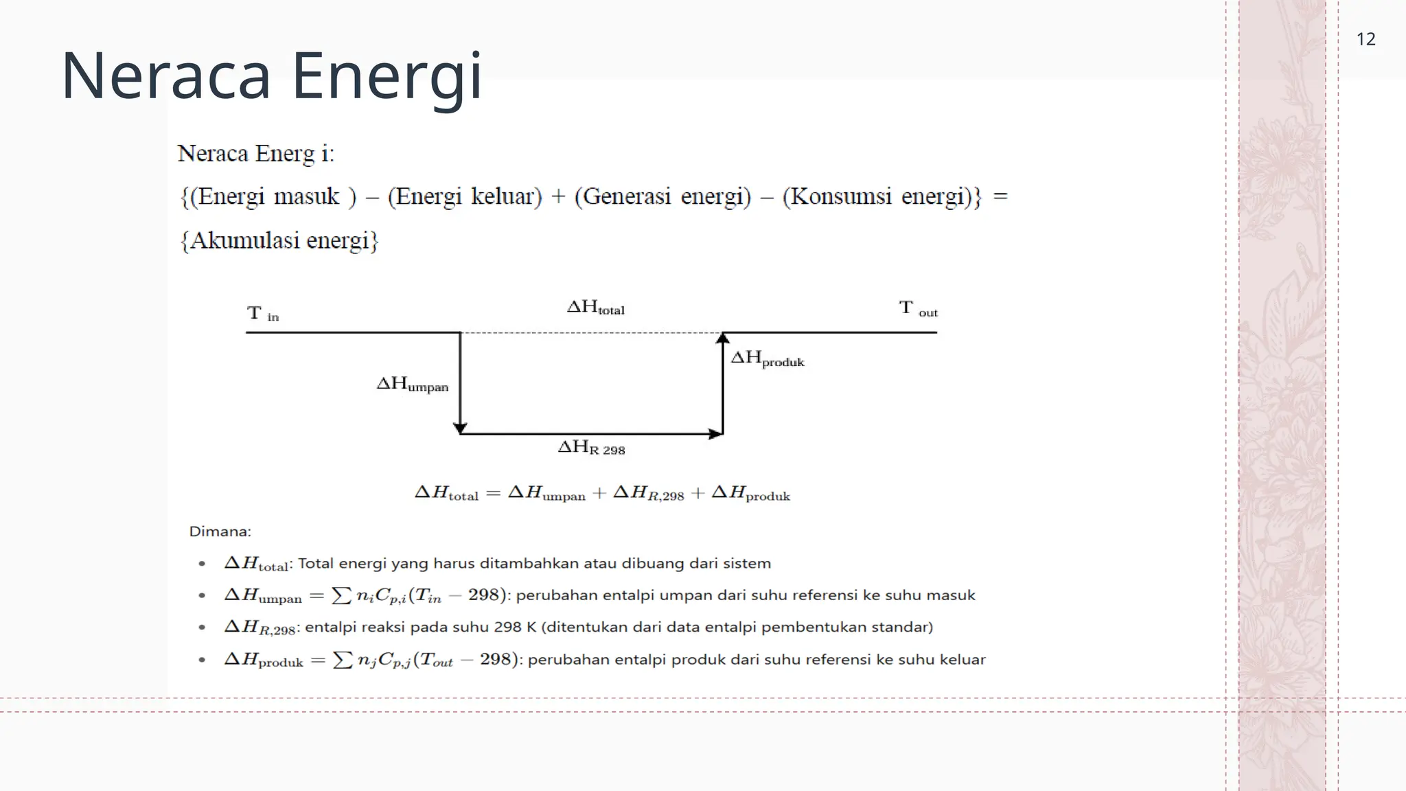 Kelompok 1_Dinamika Sistem Kelas B_Tugas Simulasi Sistem Proses (2).pptx