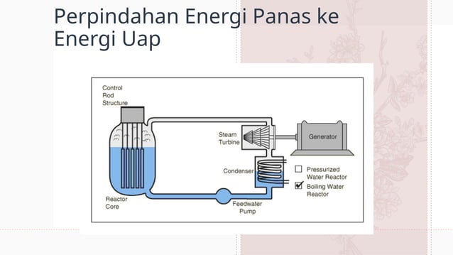 Kelompok 1_Dinamika Sistem Kelas B_Tugas Simulasi Sistem Proses (2).pptx