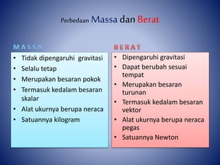 Kelompok 1 fisika berat dan massa jenis 1 | PPTX