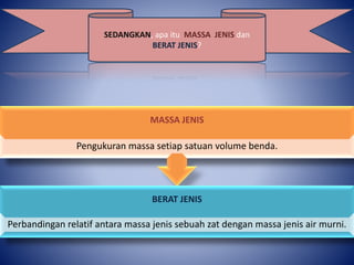 Kelompok 1 fisika berat dan massa jenis 1 | PPTX