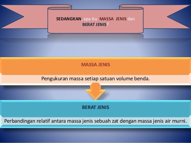 Berat Jenis Dan Massa Jenis Pengertian Perbedaan Rumus Dan - Riset Berat Jenis Dan Massa Jenis Pengertian Perbedaan Rumus Dan - Riset