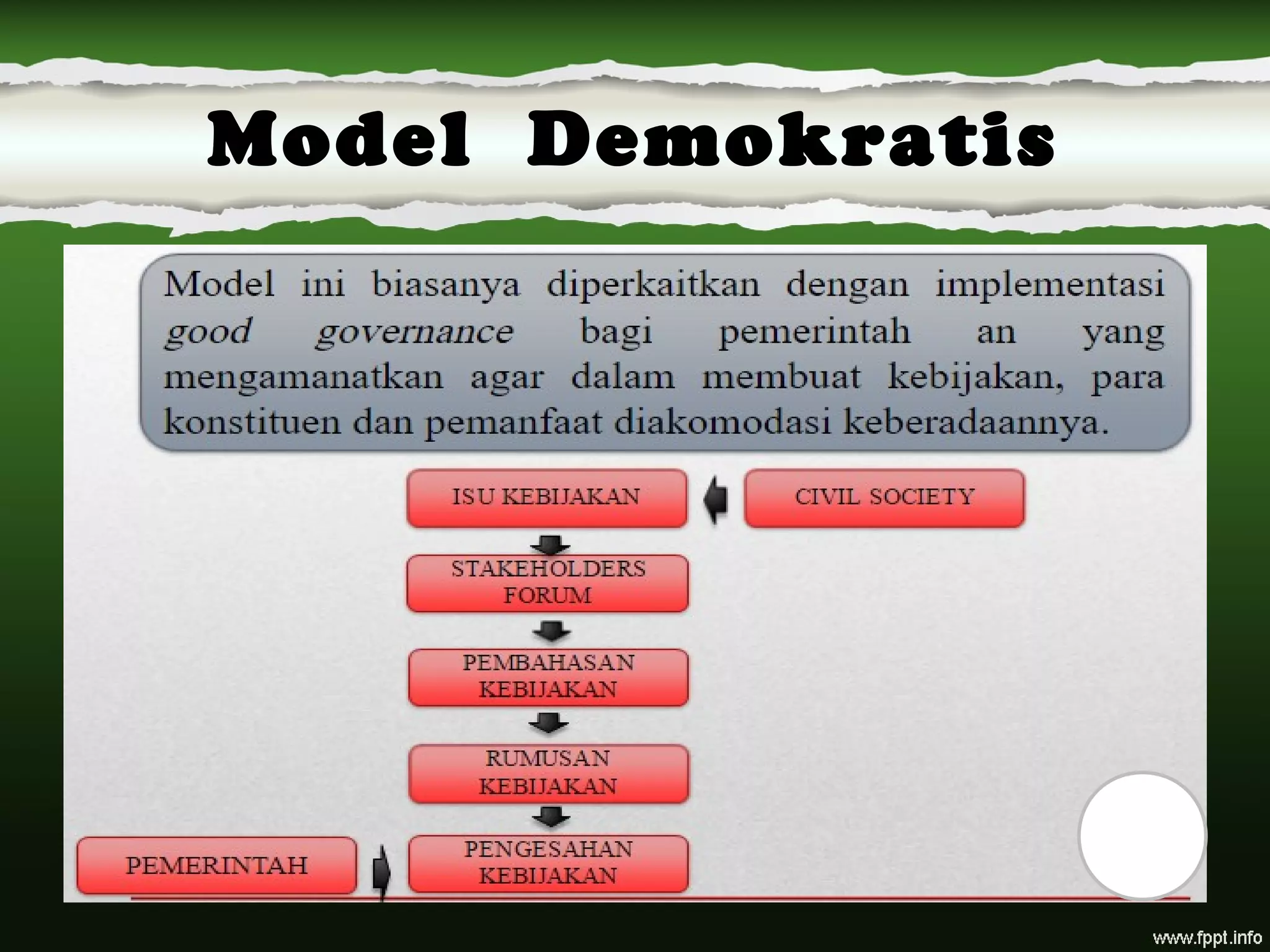Model Formulasi Kebijakan | PPT
