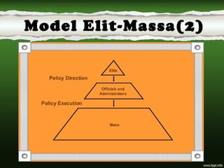 Model Formulasi Kebijakan | PPT