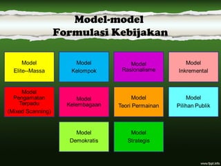 Model Formulasi Kebijakan | PPT