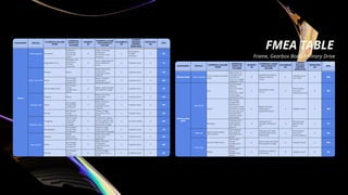 Helical Gearbox Maintenance - FMEA Based | PPTX