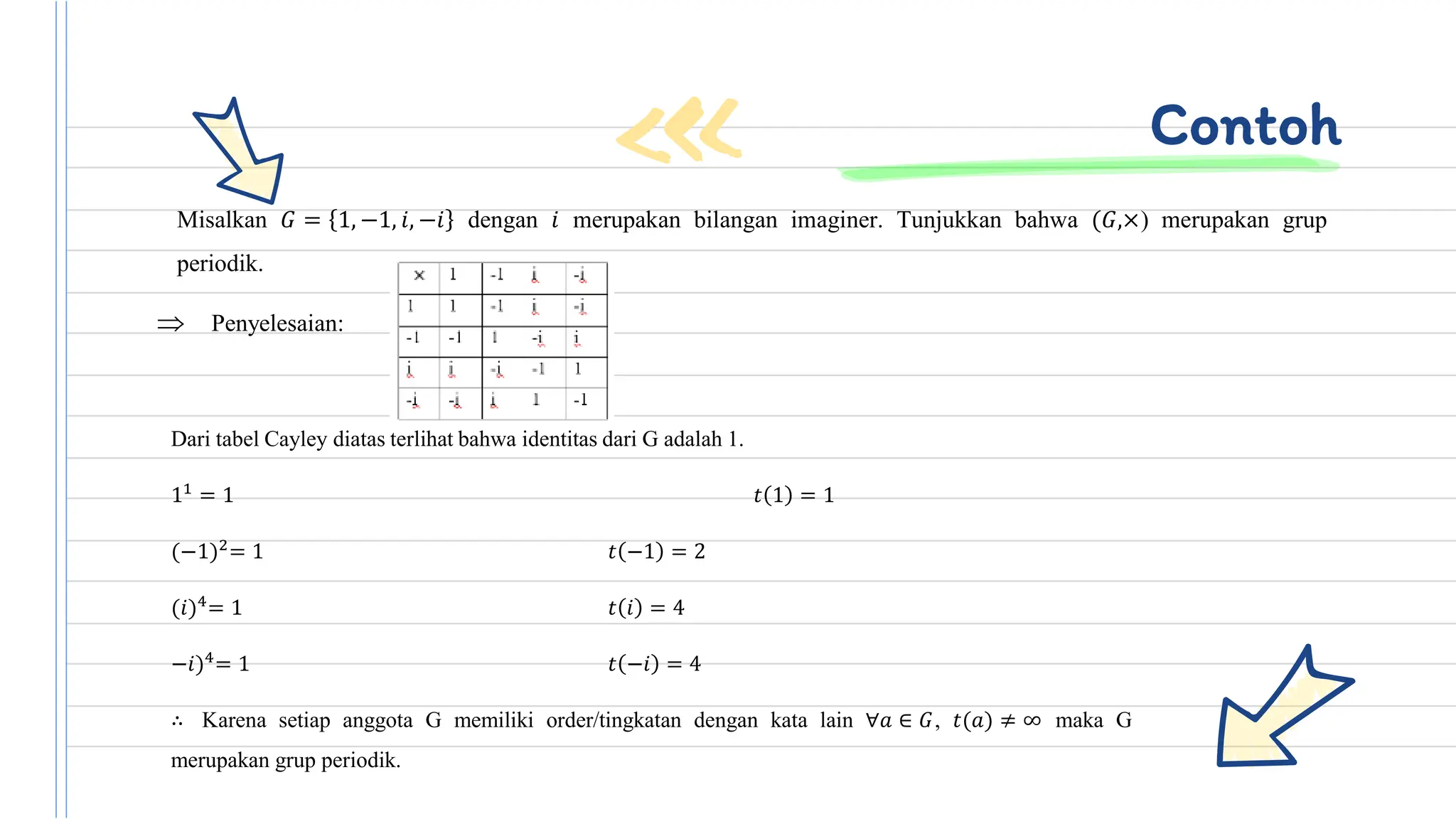 MATEMATIKANLANJUT, GRUP SIKLIK (CONTOH SOAL DAN TEOREMA) | PPTX