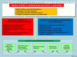 IMPLEMENTASI KEBIJAKAN KIBBLA | PPT