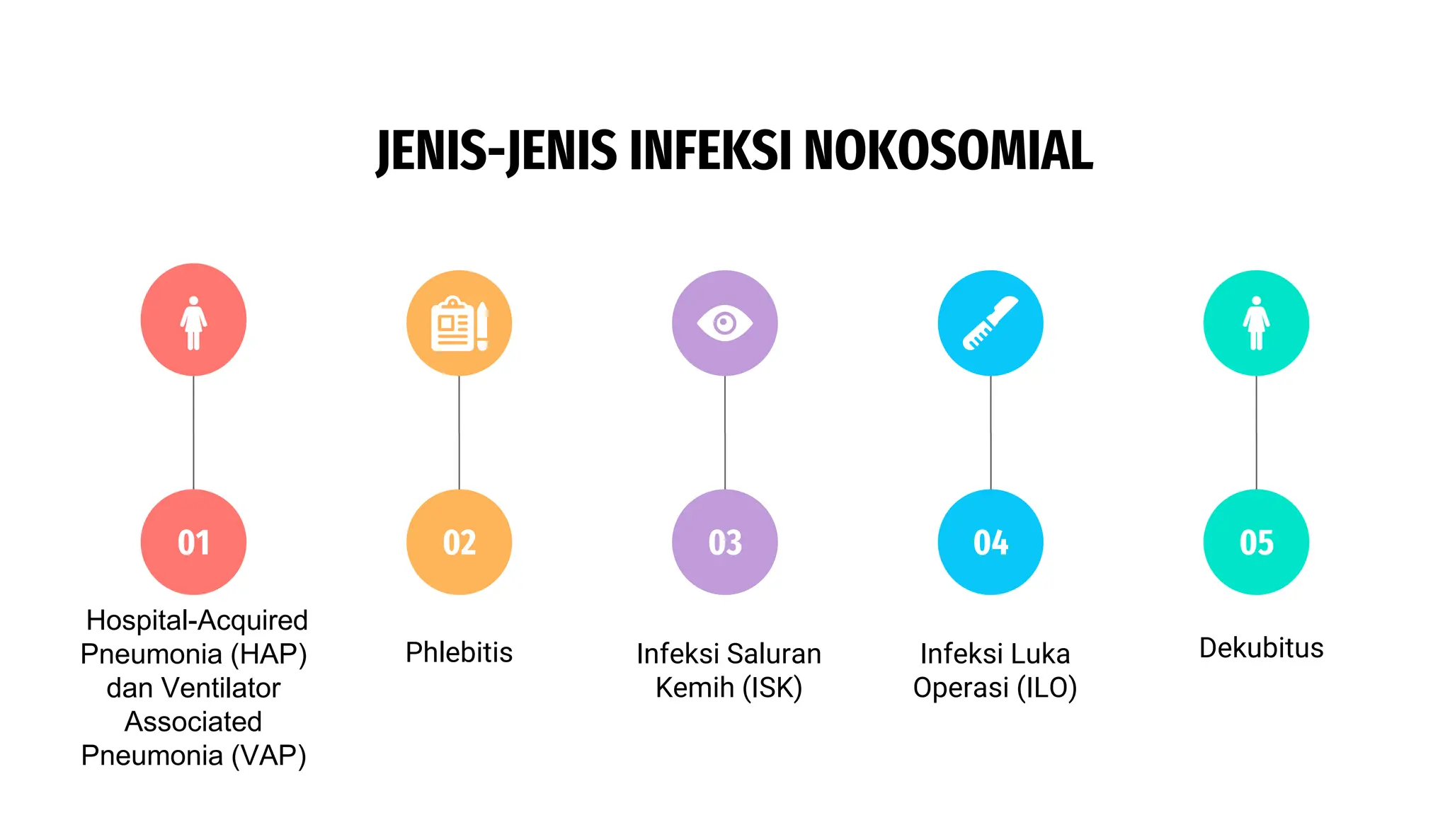 Kelompok 1,(infeksi Nosokomial).pptx