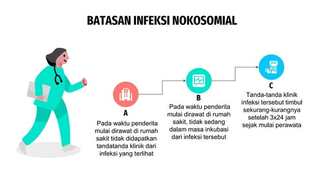 Kelompok 1,(infeksi Nosokomial).pptx