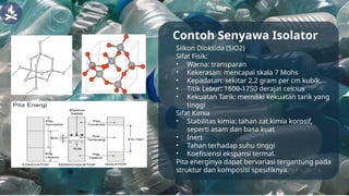 Material Isolator pada Materi Kimia Anorganik | PPTX