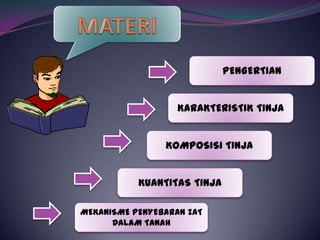 karakteristik, komposisi dan kuantitas tinja | PPTX